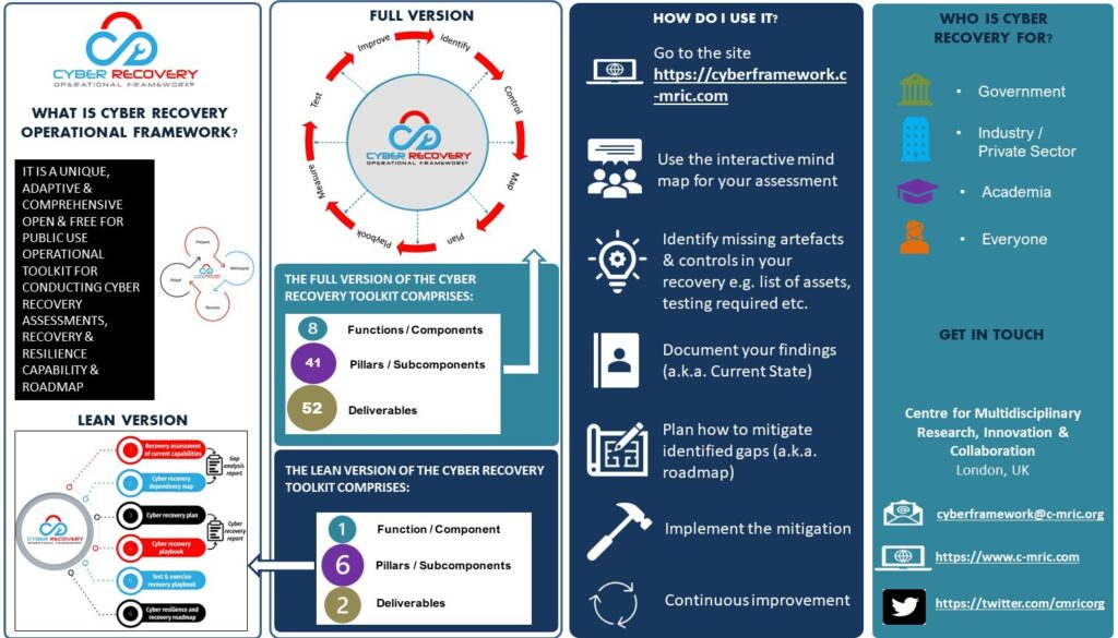 Resources - Cyber Framework